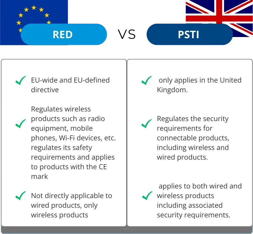 UK PSTI compliance